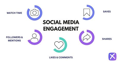 Mastering The Art Of Social Media Engagement In 2025 Exemplary Ai