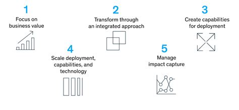 Mckinsey Digital Manufacturing Preparing For A New Normal