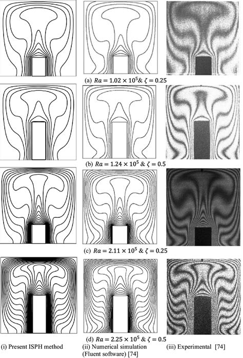 Comparison Of The Isothermal Lines Between I Present Isph Method