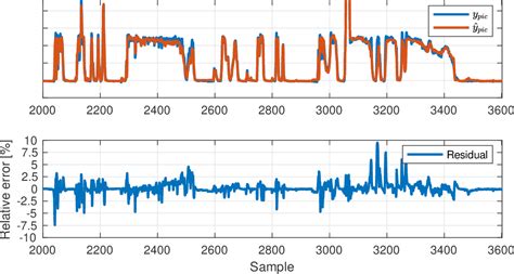 Figure 9 From Data Driven Fault Diagnosis Analysis And Open Set Classification Of Time Series