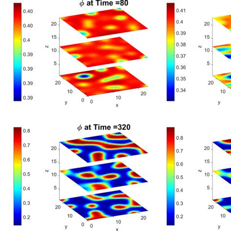 Isosurface Spinodal Decomposition Time Evolution Of The Volume
