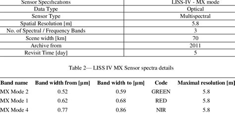 Resourcesat 2 Liss Iv Mx Sensor Details Download Table