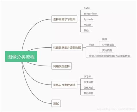 【深度学习 图像分类】图像分类任务细节东华果汁哥 腾讯云开发者社区
