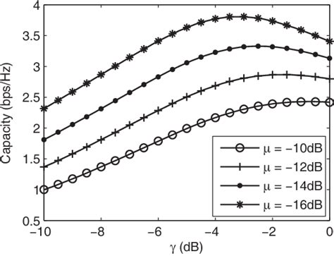 Figure 1 From Power Allocation Method For Ofdm System With Both Total And Per Antenna Power