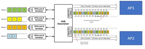 DS UB Q DS UB Q CSI Output Question Interface Forum Interface TI E E Support