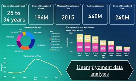 Sandesh Rathod On Linkedin Powerbi Datavisualization