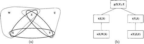 A Hypergraph Hq 4 And B A 2 Width Decomposition Of Q 4