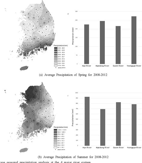 Figure 1 From Analysis Of Baseflow Contribution To Streamflow At