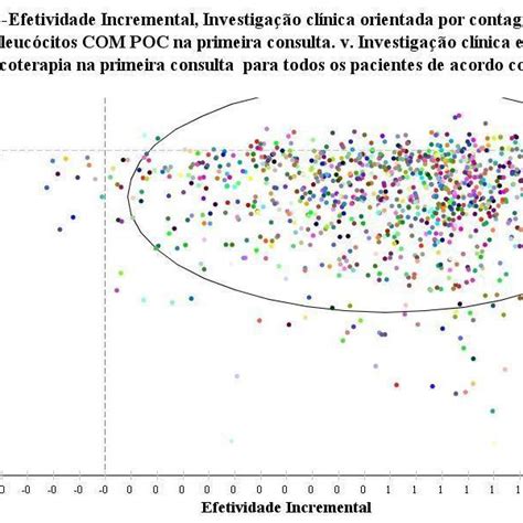 Graph Of The Cost Effectiveness Analysis Download Scientific Diagram