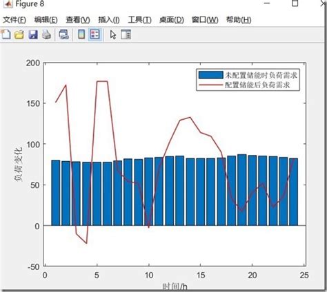 基于雨流计数法的源 荷 储双层协同优化配置 王曲 博客园