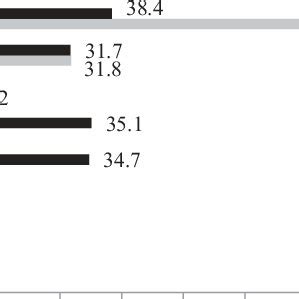 Profiles Of Female Multiple Orgasm Download Scientific Diagram