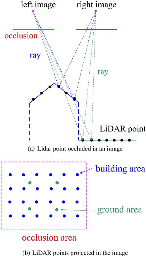 Figure 1 From A New Stereo Dense Matching Benchmark Dataset For Deep