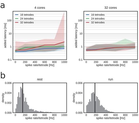 Figures And Data In Real Time Classification Of Experience Related Ensemble Spiking Patterns For