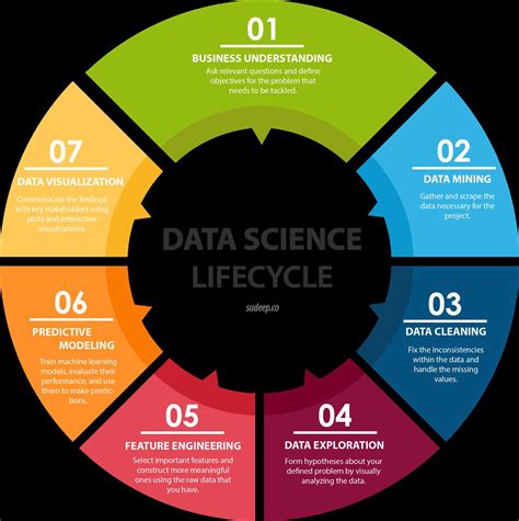 Data Visualization Exam Questions And Answers Guide