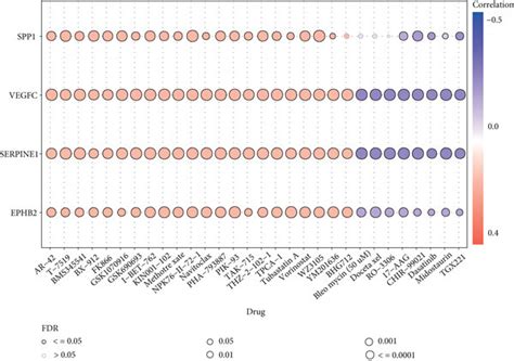 Genetic Alteration Analysis And Exploration Of Targeted Drugs A B