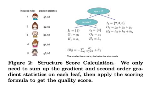 XGBoost Linvis Blog