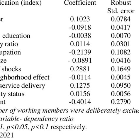 Livelihood Diversification Framework Download Scientific Diagram