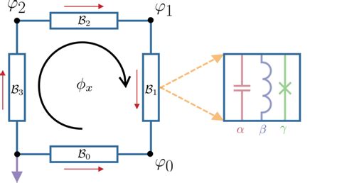 Color Online Schematic Illustration Of The Single Loop Circuit Formed