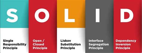 How To Integrate Ai Into Your Laravel Projects Practical Use Cases And