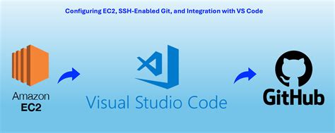 Step By Step Configuring Ec2 Ssh Enabled Git And Integration With Vs