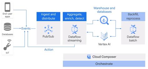 Batch Data Pipeline Datascienceexamples
