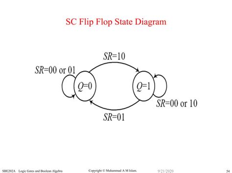 Tocci Ch 3 5 Boolean Algebra Logic Gates Combinational Circuits F Fs