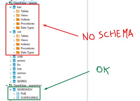 Dbeaver Does Not Display All The Schemas Of An Openedge More Than One
