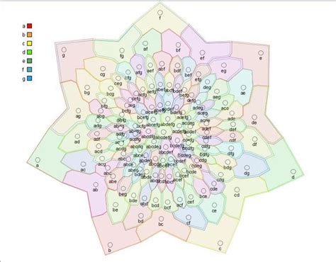 Euler Diagram Diagram Traditional Library