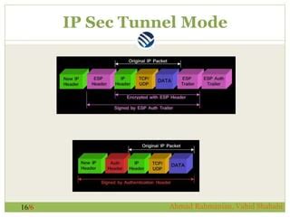 Ipsec Network Security PPTX