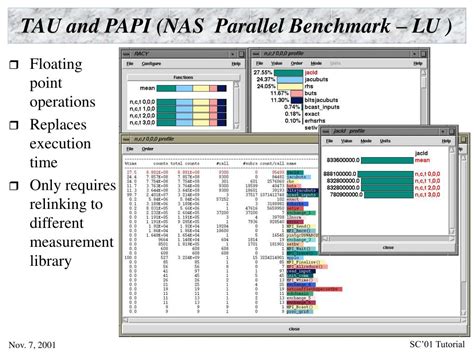 Ppt Tau Performance System Framework Powerpoint Presentation Free Download Id4576592