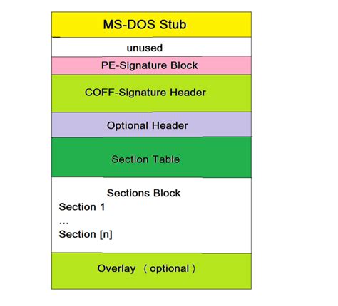 Pe File Structure Coding