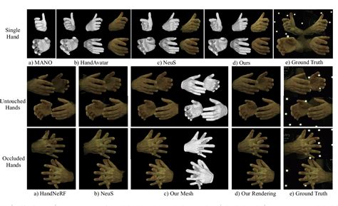 figure 4 from fine grained multi view hand reconstruction using inverse