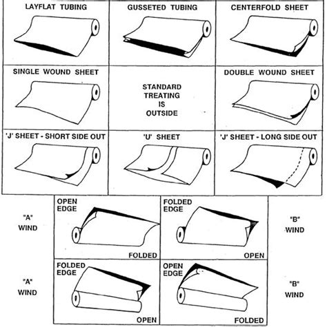 Polyethylene Roll Stock Poly Sheeting Sheets On Roll Ma