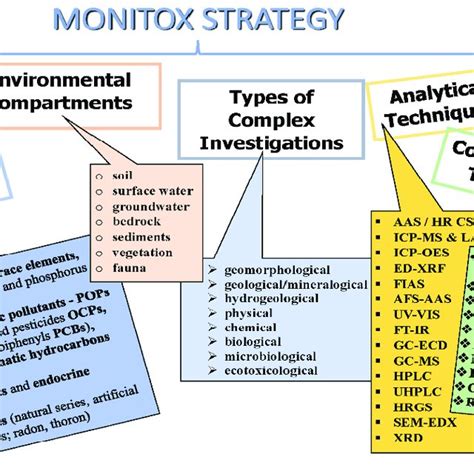 1 Image Of The GC MS Unit Model Agilent 8860 GC System With 5977B