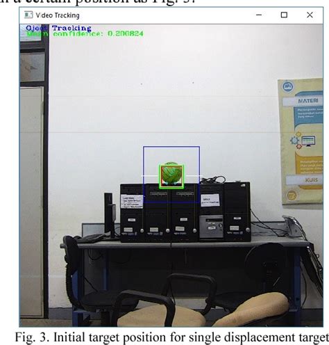 Figure 3 From Visual Servo Strategies Using Linear Quadratic Gaussian Lqg For Yaw Pitch Camera