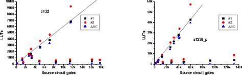 Figure 9 From New Ways Of Generating Large Realistic Benchmarks For