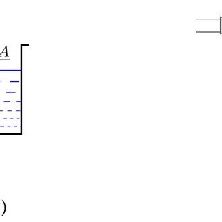 Control Techniques Of The Most Basic Single Tank Level Process A Download Scientific Diagram