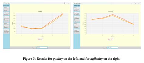 Solved Complete The Implementation Of RatingByGender Java Chegg Com