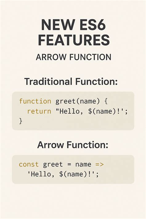 Javascript Es6 Arrowfunctions Webdevelopment 100daysofcode