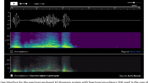 Figure 16 From Diagrammatization Rationalizing With Diagrammatic Ai