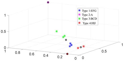 Mathematics Free Full Text An Ensemble Deep Learning Model For Provincial Load Forecasting