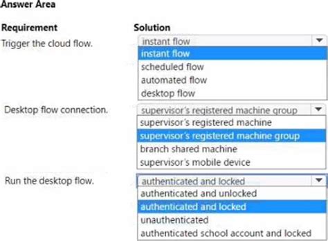What Should You Use Exam4training