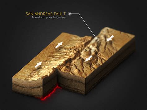 San Andreas Fault Transform Plate Boundary By Michael Tzscheppan On