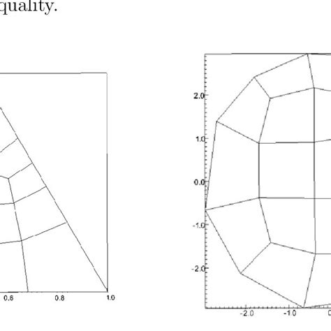 1 Quadrilateral Meshes On Simple Geometries Using A Subdivision Algorithm Download