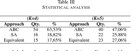 Table Iii From Simulated Annealing Applied To Lut Based Fpga Technology Mapping Semantic Scholar