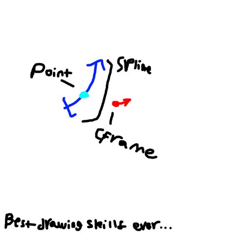 Get Spline Time Position From A Cframe Scripting Support Developer Forum Roblox