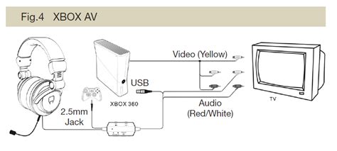 Hitari How To Use A Vibrations Headset XT The Correct Instructions