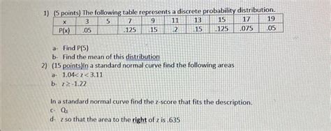 Solved Points In A Standard Normal Curve Find The Chegg