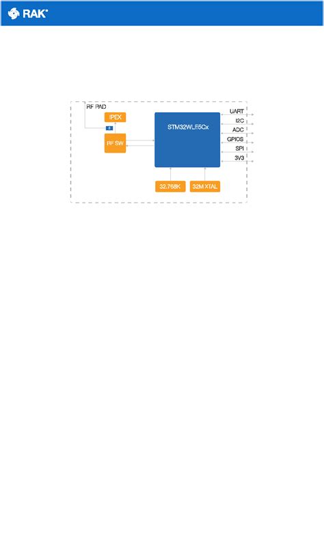 Rak3172 Datasheet29 Pages Rak Rak3172 Wisduo Lpwan Module Datasheet