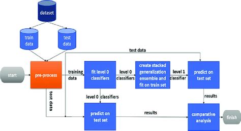 Block Diagram Of The Workflow Of The Study Download Scientific Diagram